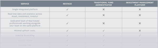 Fund Administration - REstack